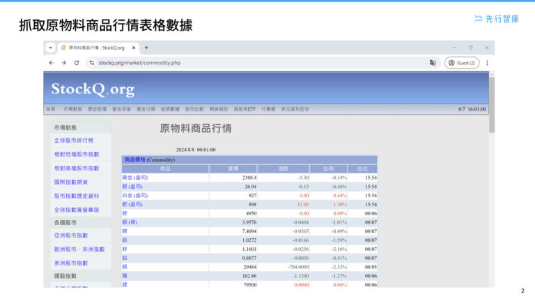 Can you use Excel to implement web crawling? ChatGPT helps you quickly write VBA and ...